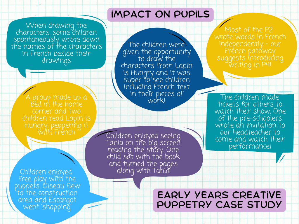 Early Years - Creative Puppetry with Languages